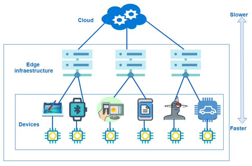 Edge Computing – Eduindex News