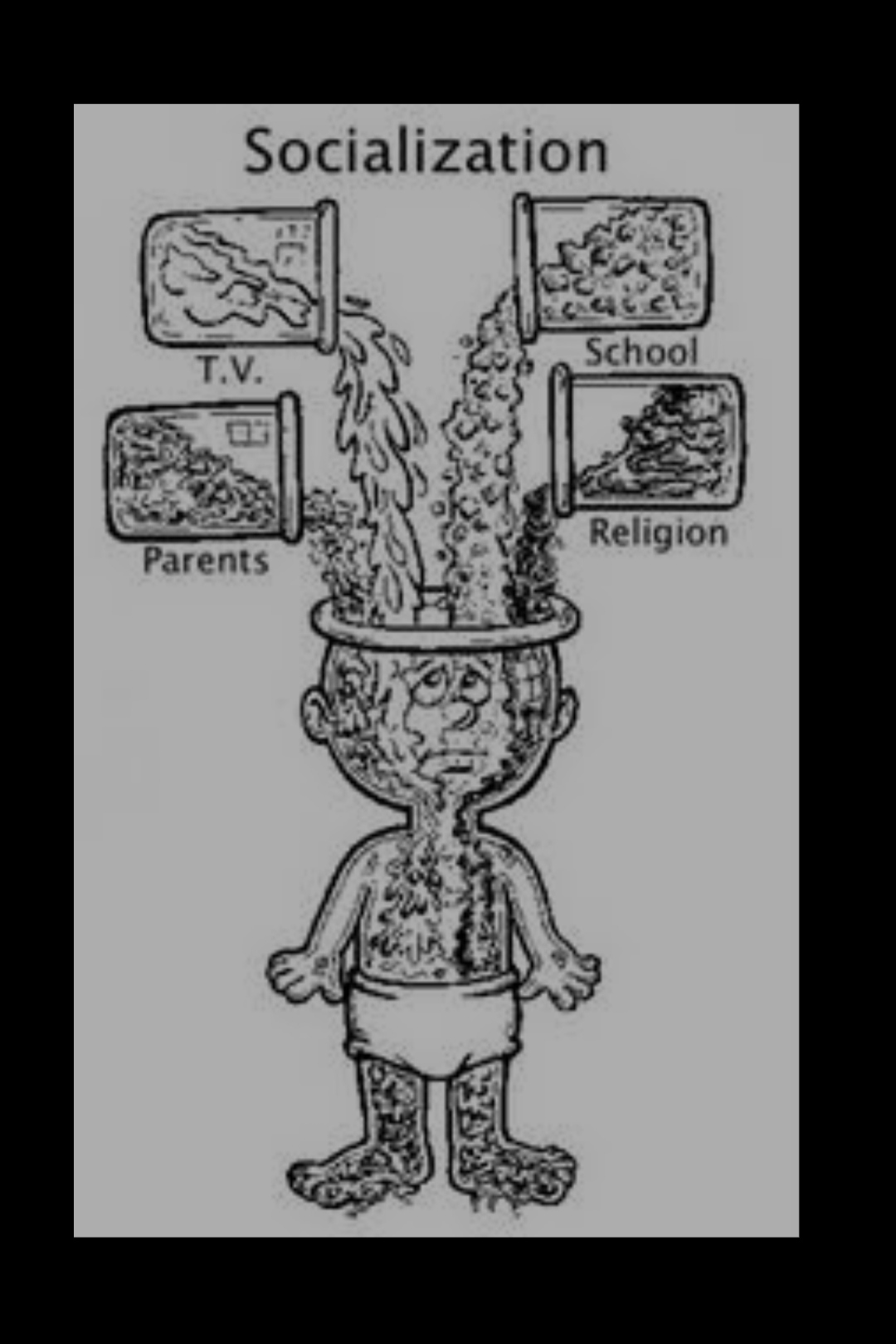 Socialisation ( Meaning , Definitions , Types , Agents , Stages ...