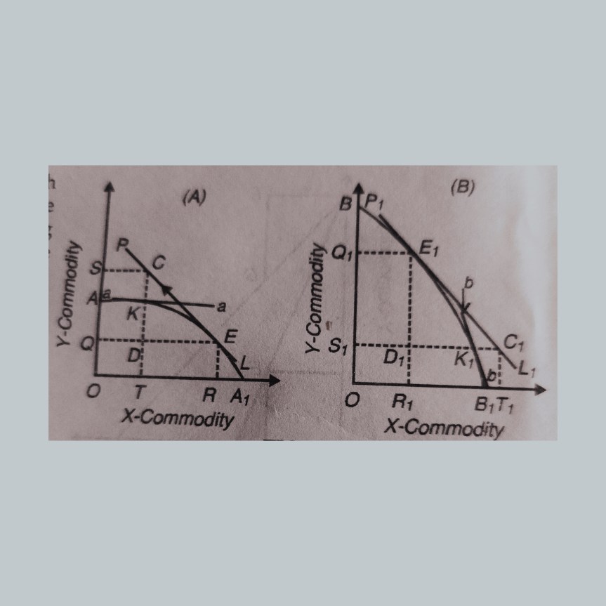 Opportunity Cost Theory ( Assumptions , Explanation , Criticism ...