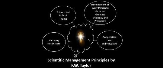 ORIGIN OF THE BUSINESS MANAGEMENT-A HISTORICAL OUT LOOK – Eduindex