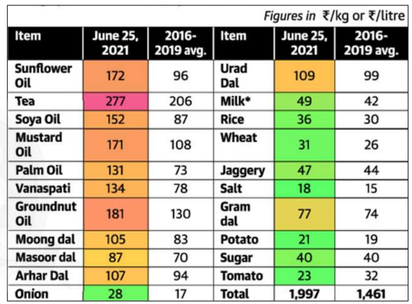 Hunger watch report – Eduindex News