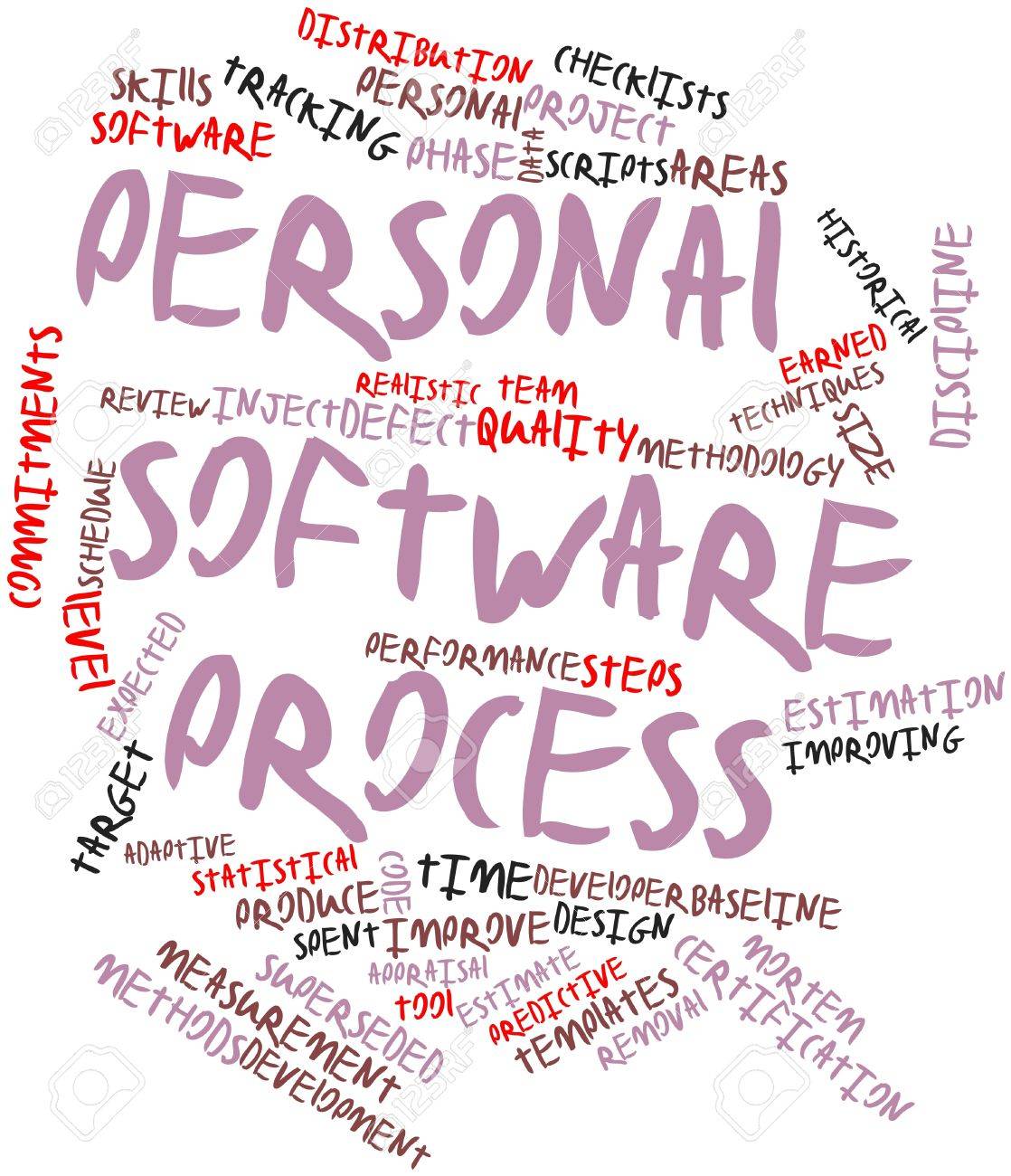 Personal Software Process (PSP) – In Short – Eduindex