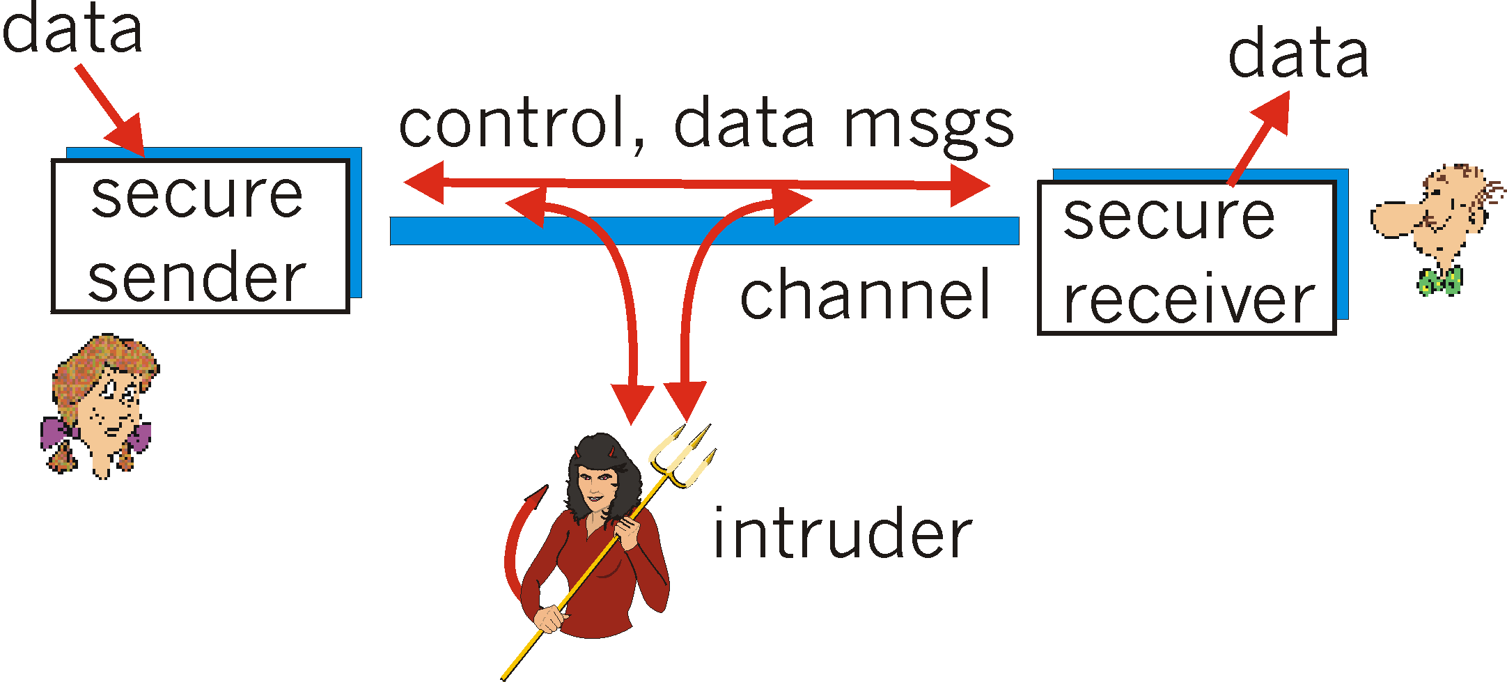 What is Intruders ? – Eduindex News