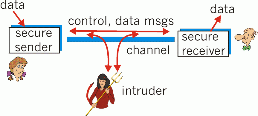 What is Intruders ? – Eduindex News
