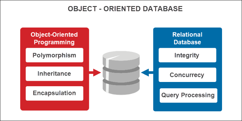 Database Management System: DBMS- InShort – Eduindex News