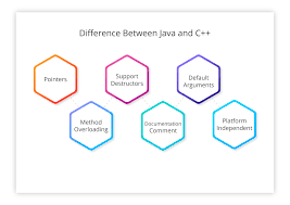 History of Java Programming Language – Eduindex