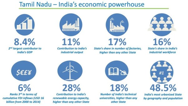 TAMIL NADU ECONOMY – Eduindex