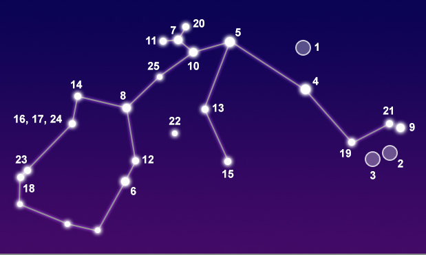 Top 10 Largest Constellations – Eduindex News