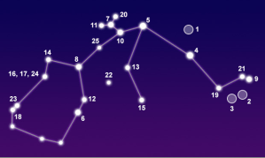 Top 10 Largest Constellations – Eduindex News
