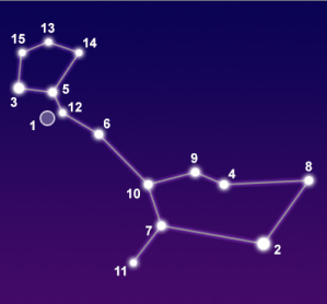 Top 10 Largest Constellations – Eduindex News