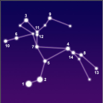 Top 10 Largest Constellations – Eduindex News