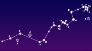 Top 10 Largest Constellations – Eduindex News