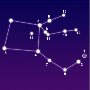 Top 10 Largest Constellations – Eduindex News