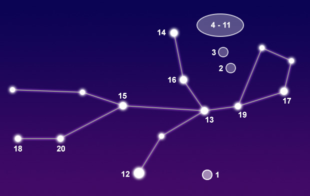 Top 10 Largest Constellations – Eduindex News