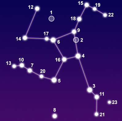 Top 10 Largest Constellations – Eduindex News