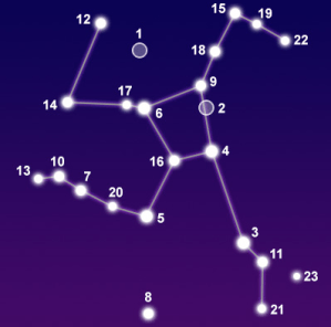 Top 10 Largest Constellations – Eduindex News