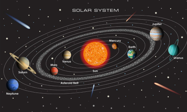 The Solar Family – Eduindex