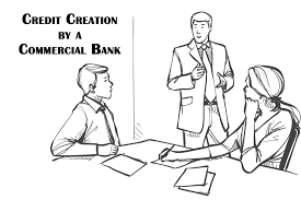 COMMERCIAL BANKS & CREDIT CREATION PROCESS – Eduindex