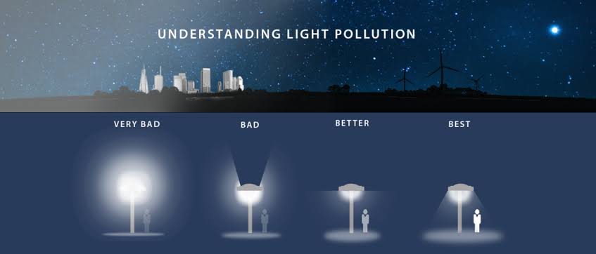 Understanding Luminous Pollution. – Eduindex