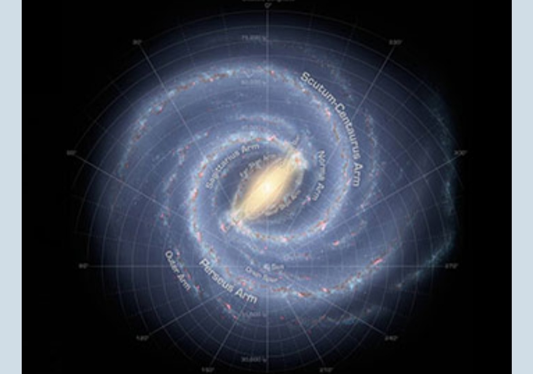 OUR SOLAR SYSTEM – Eduindex