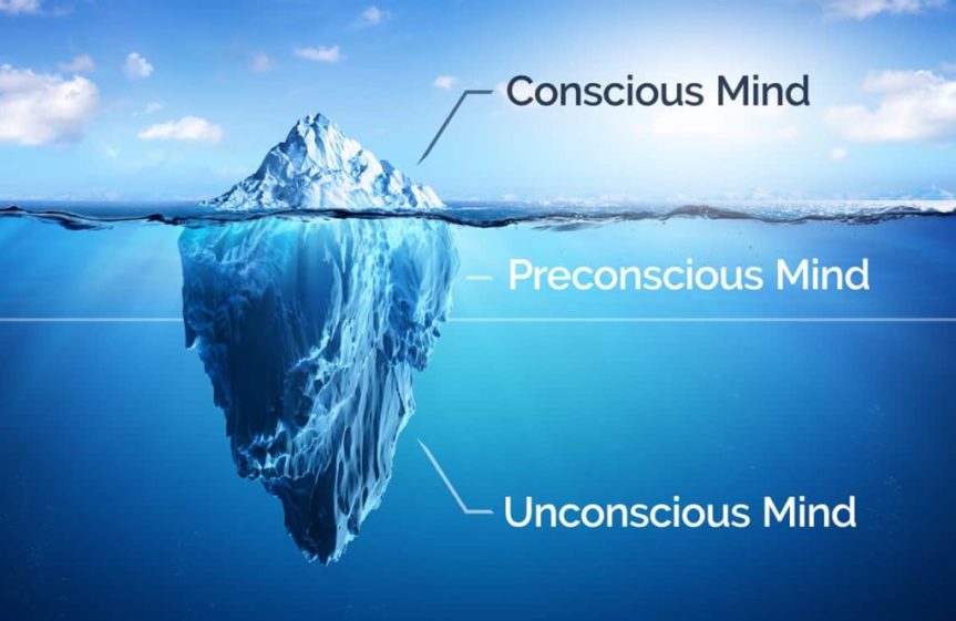 THE THREE LEVELS OF HUMAN CONSCIOUSNESS: The Unknown Inside You – Eduindex