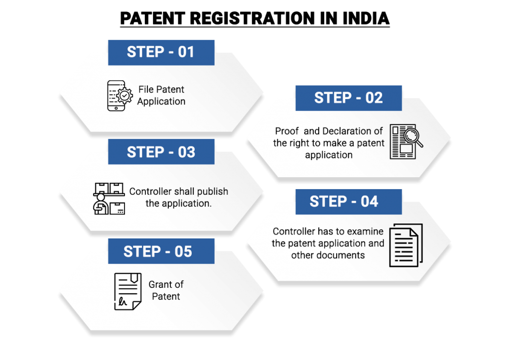 HOW TO FILE A PATENT IN INDIA? – Eduindex News