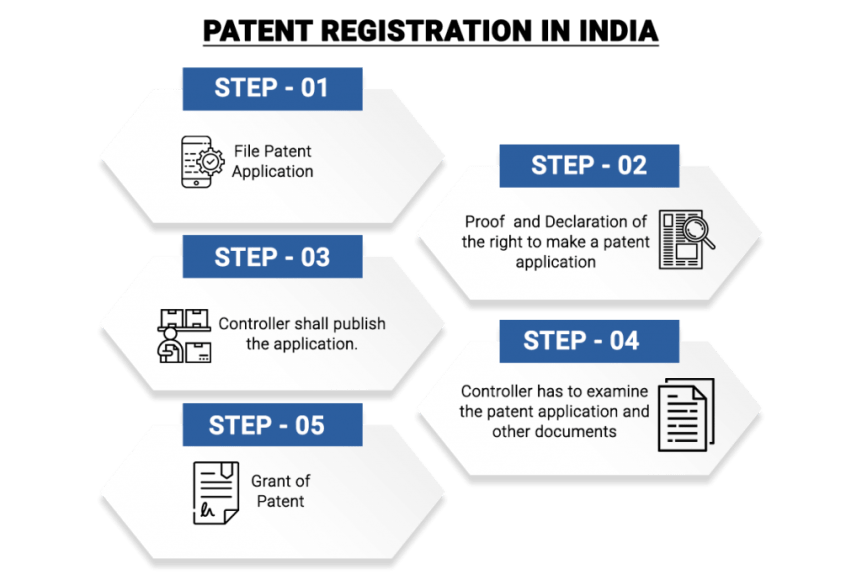 HOW TO FILE A PATENT IN INDIA? – Eduindex News