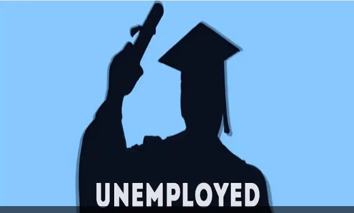 Educated Unemployment – Eduindex