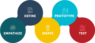 Design Thinking – Eduindex