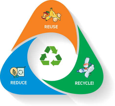 3 R’s of Waste Management – Eduindex News
