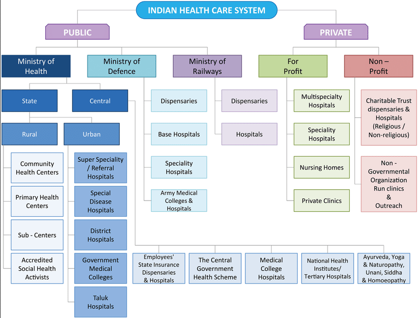 A magnified view of our Health care system – Eduindex