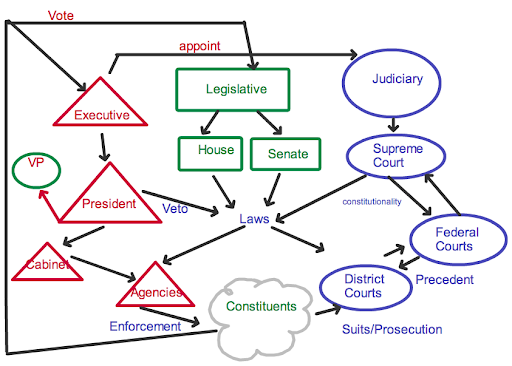 Dabbleboard: Teacher Website of the Week – Eduindex News