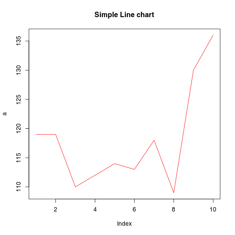 Basic charts for Data Analysis – Data Visualization in R – Eduindex News