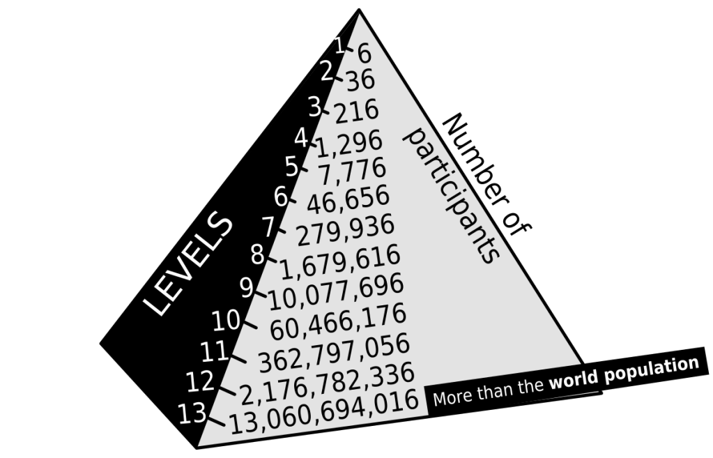 How to spot a pyramid scheme. – Eduindex News