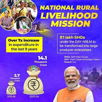 National Rural Livelihoods Mission (NRLM): Empowering Rural India ...