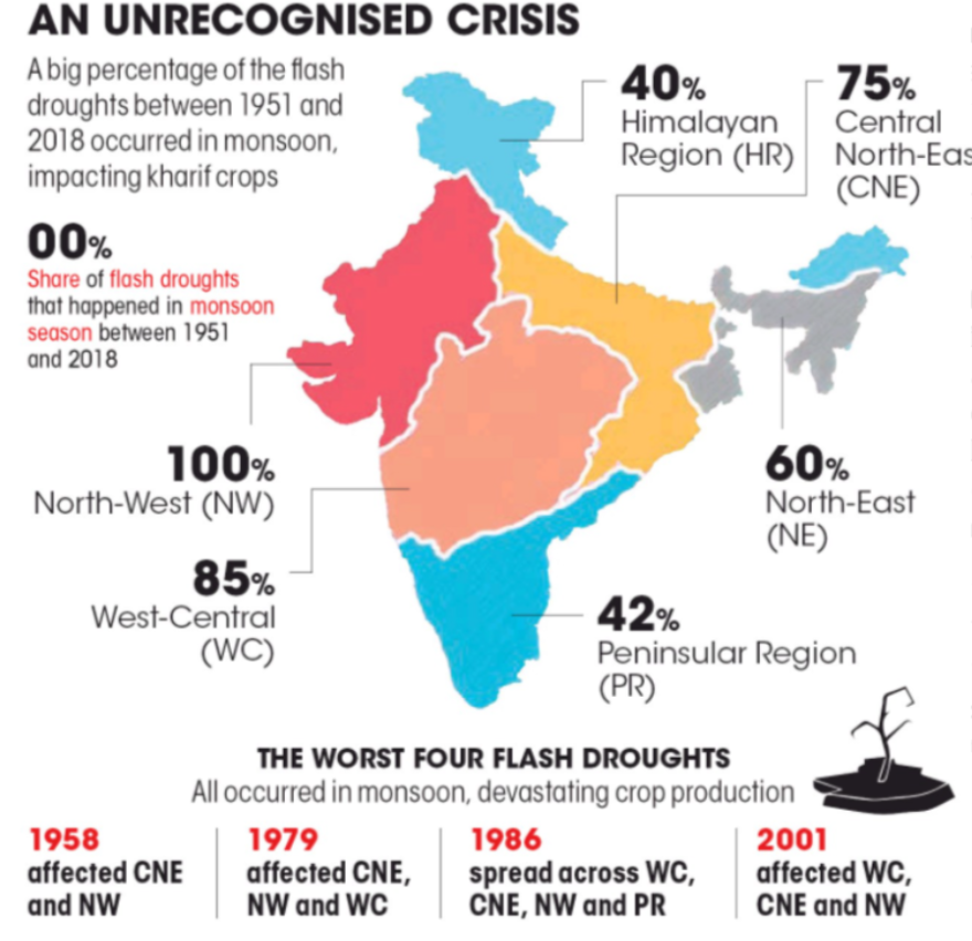 Flash Drought: An Overview – Eduindex News