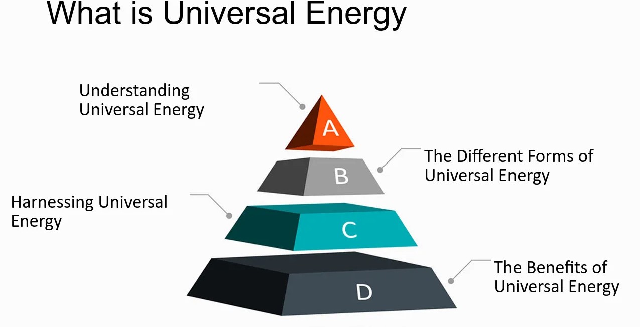 Universal Life Energy–Growth Framework and Equation – Eduindex News